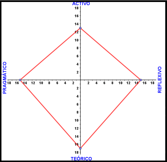 Elementos de diseño para ambientes y recursos de aprendizaje